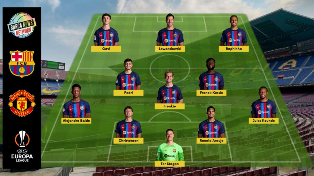Expected Line-up of FC Barcelona against Manchester United